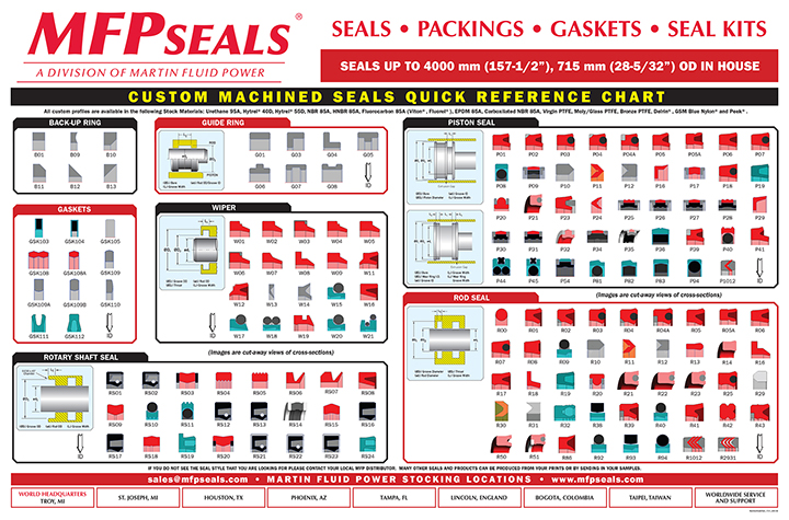 Custom Machine Seal Chart Request Poster